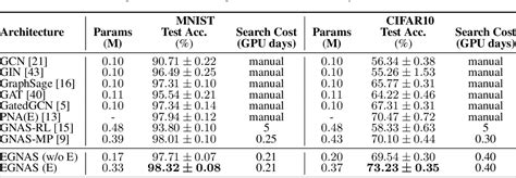 edge featured graph neural architecture search