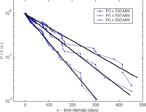 Figure 6 From Analysis Of Electric Power System Disturbance Data Semantic Scholar