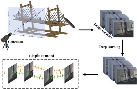 A Single Stage Anchor Free Rotating Target Visual Detection Algorithm
