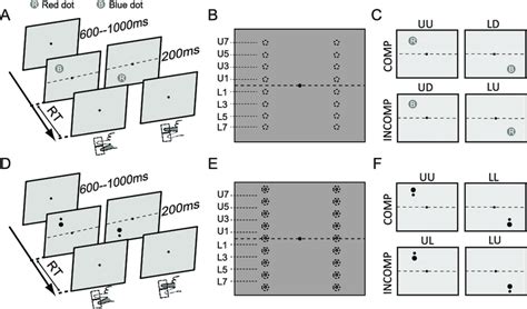 Behavior Tasks And Experiment Conditions A D Two Behavioral Tasks