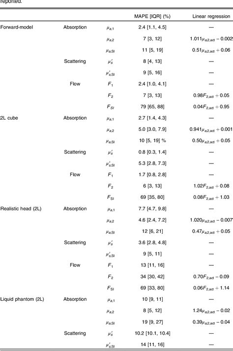 Table 1 From University Of Birmingham Optimizing A Two Layer Method For