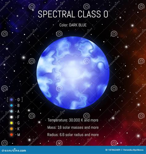 Star Classes Vector Illustration Spectral Class 0 Spectrum Classification Of Stars Astronomy