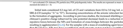 Formulation Parameters And Visual Analysis Results Of Initial Screening Download Scientific