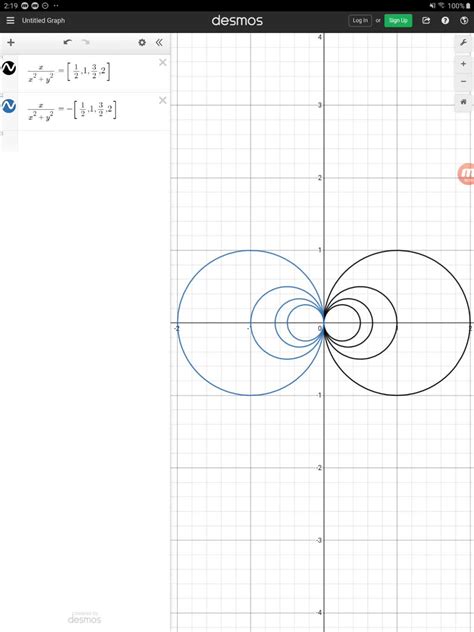 solved describe the level curves of the function sketch a contour map