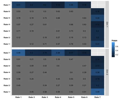 R Fill Pattern Not Expanded To All Cells Stack Overflow