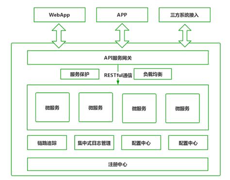Spring面试题 小林coding Java面试学习