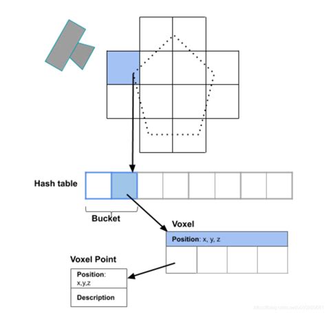 Voxel Map For Visual Slam（icra2020）voxelmap Slam Csdn博客