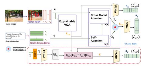 Blog Samsung Research