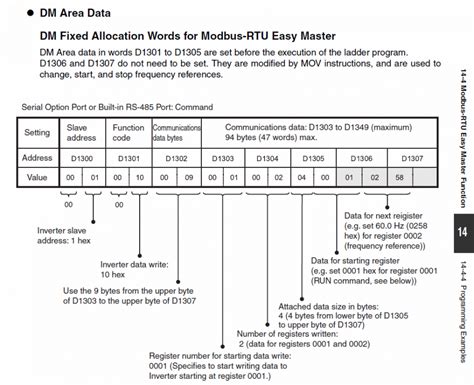Modbus Rtu Communication Between Omron Cp1e Cp1w Cif11 And An Arduino