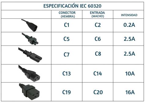 Diferencias Y Tipos De Cables De Alimentación Iec Y Schuko