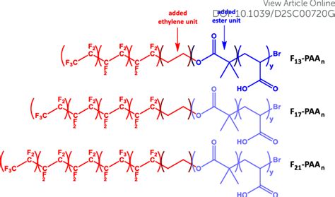 Figure 2 From Heterotelechelic Homopolymers Mimicking High χ Ultralow N Block Copolymers With