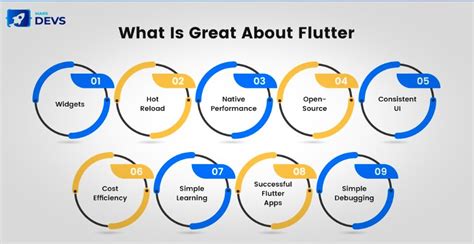Jagadish Karthikeyan On Linkedin Flutter Appdevelopment Crossplatform Techinnovation Linkedin