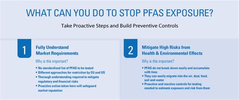 Everything you need to know about PFAS TÜV SÜD