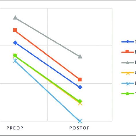 Slopegraph Of Glenoid Retroversion Correction Download Scientific Diagram