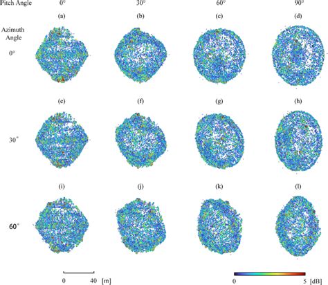 3‐d Reconstructed Point Clouds Contour Map With Different Viewing Angle Download Scientific