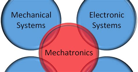 Introduction To Mechatronics System Design Mechatronics Engineering