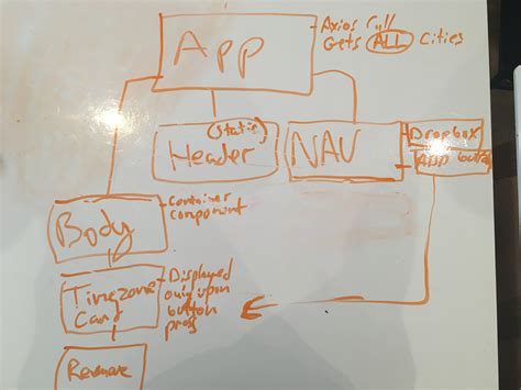 Components V4 Album On Imgur