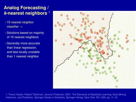 Ppt A Fuzzy Logic Based Analog Forecasting System For Ceiling And