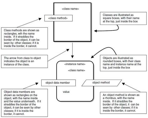 Java Essentials For Embedded Networked Devices Part 2 Object