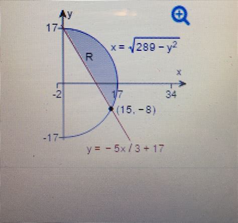 Solved Write An Iterated Integral Of A Continuous Function F