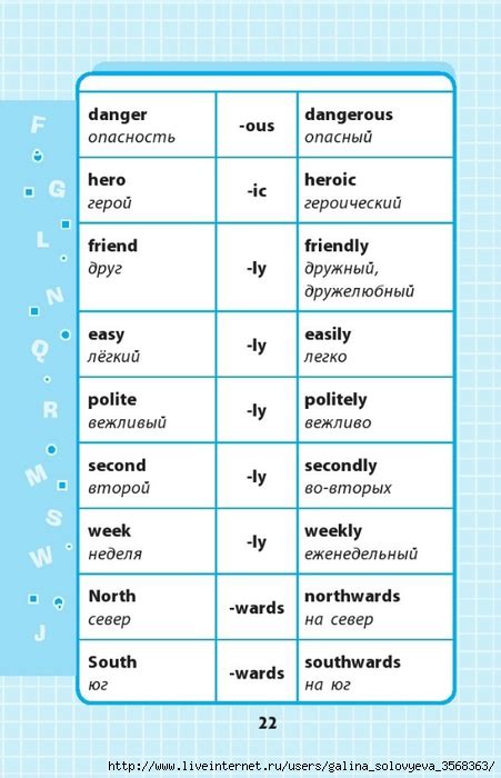 Вакуленко Английский язык 1 4 классы в таблицах и схемах Qetevan — Livejournal