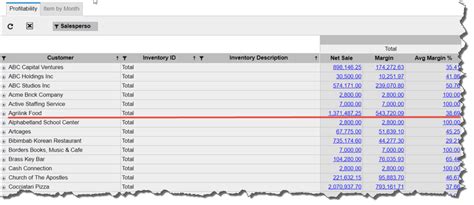 Acumatica Pivot Tables And Drill Down Together Crestwood Associates