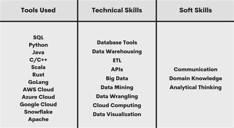 Disleve Kanku Ms On Linkedin Dataengineering Careerroadmap Etl