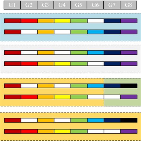 Chromosome Gene And Operators Download Scientific Diagram
