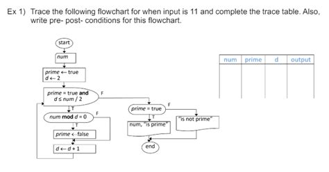 Solved Ex 1 ﻿trace The Following Flowchart For When Input