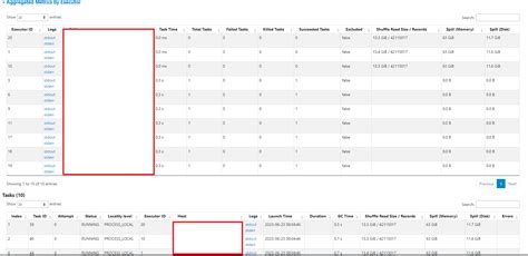 pyspark spark job very slow at sort stage for iceberg insert operation with local sort stack