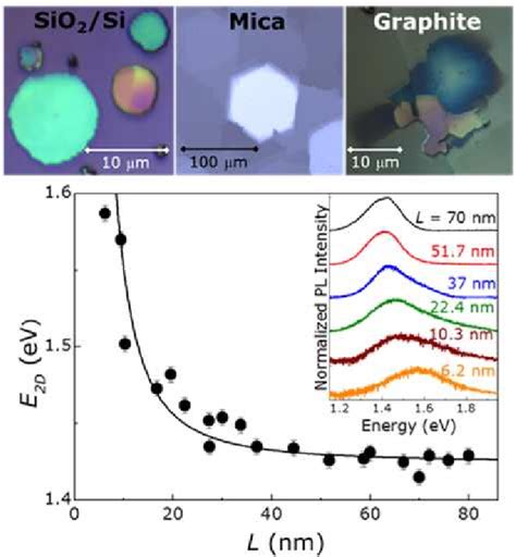 Top Optical Micrographs Of β In 2 Se 3 Layers Grown On Sio 2 Si