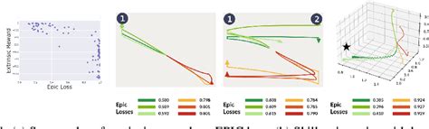 figure 1 from skill based reinforcement learning with intrinsic reward