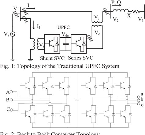 Figure 1 From Applications Of The Direct Space Vector Modulation Controlled Matrix Converter As