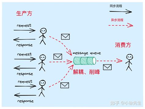 万字长文解析如何基于Redis实现消息队列 知乎