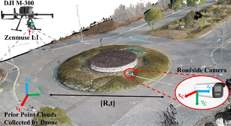Rendering Enhanced Automatic Image To Point Cloud Registration For Roadside Scenes Ai Research