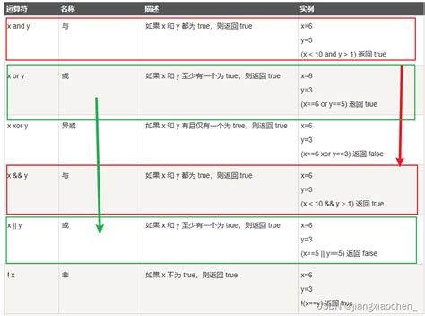 Php基础课程文档总结php学习文档 Csdn博客