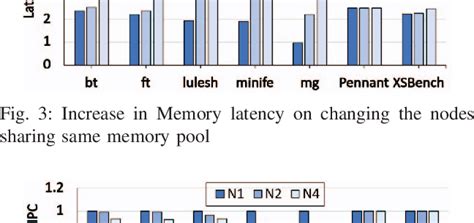 figure 3 from understanding the performance impact of queue based