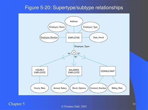 chapter 5 logical database design and the relational model ppt download