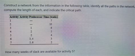 Solved Construct A Network From The Information In The