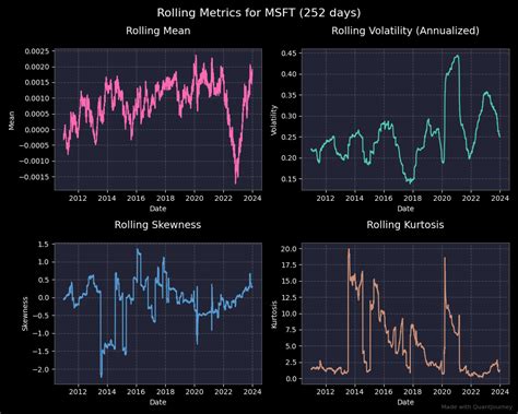 Understanding Log Returns Practical Insights For Systematic Trading