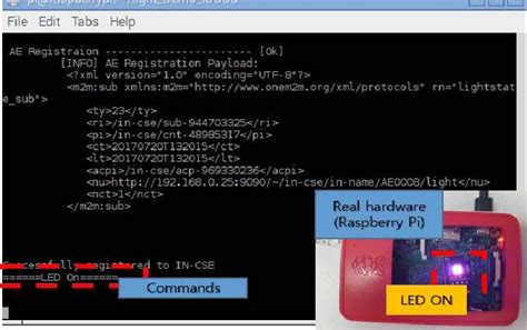 Figure 3 From Development Of Soc Virtual Platform For Iot Terminals Based On Onem2m Semantic