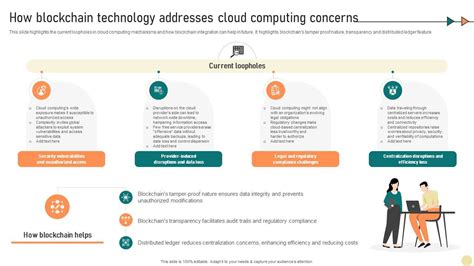 Visionary Guide To Blockchain How Blockchain Technology Addresses Cloud Bct Ss V