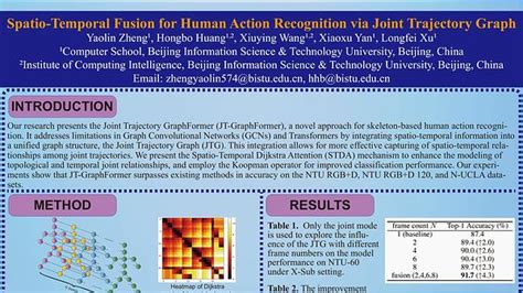 Underline Spatio Temporal Fusion For Human Action Recognition Via Joint Trajectory Graph
