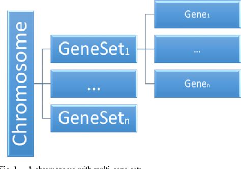 Figure 1 From A Generic Adaptive Multi Gene Set Genetic Algorithm Amga Semantic Scholar