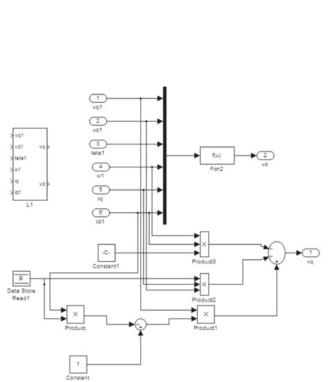Linearization Of Permanent Magnet Synchronous Motor Using Matlab And Simulink Pdf Download
