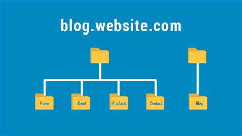 Why Subdomains Are A Bad Idea For Your Website And Blog Seo