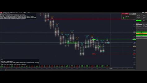 Livestream Algotrading The Es Futures With Commentary Trade Analysis Youtube
