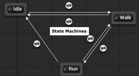 Motion Matching In Unreal Engine 52 Motion Matching In For Honor