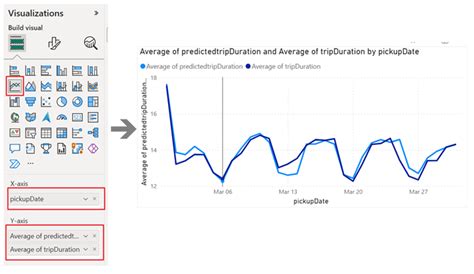 数据科学教程 创建 Power Bi 报表以可视化预测 Microsoft Fabric Microsoft Learn