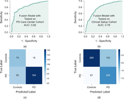 Figure 3 From A Novel Fusion Architecture For Pd Detection Using Semi Supervised Speech